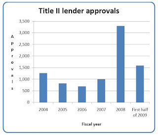 Calculated Risk: HUD Inspector General's Report on FHA Lender Approval ...