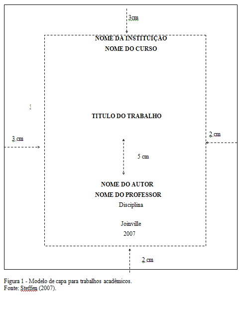 Esquina de Pensamentos: Dica: Modelo de capa para trabalhos