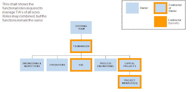 AXIS GLOBAL CONSULTING SERVICES, LLC: Turnaround Organization Development