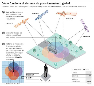 Exposicion de Procesos II Bimestre: EL SISTEMA DE POSICIONAMIENTO ...