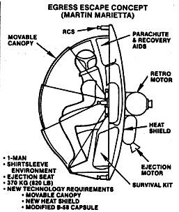 Homemade Defense: B-58 Escape Capsule
