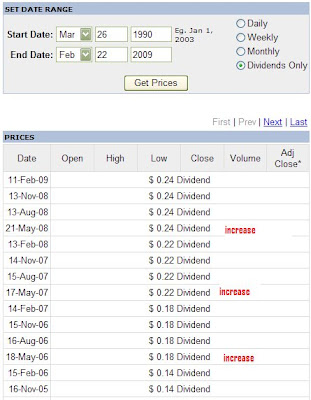 MSJ Investments: Finding Dividend Payment History...