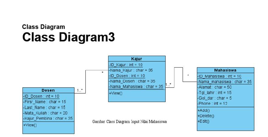 IT Randy Andrian's Blog: JAWABAN CASE STUDY 1 CLASS DIAGRAM