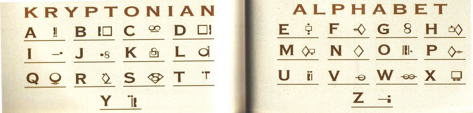The Kryptonian Alphabet - In General - Fimfiction