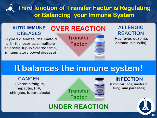 TRANSFER FACTOR 4 LIFE: What is TF
