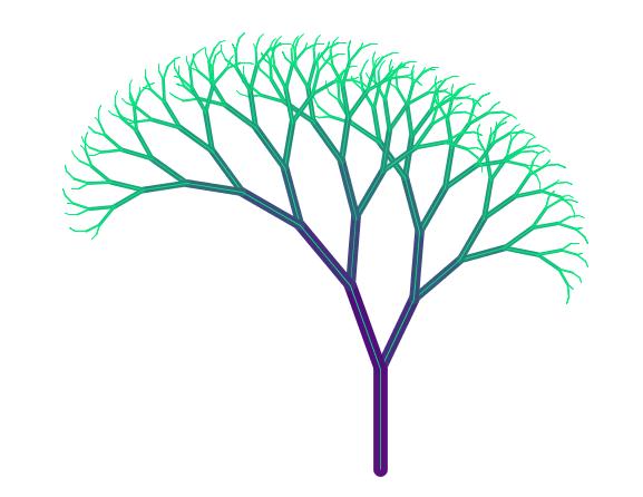 moco β版 更新ログ: [Scala] 遊んでみた ～ Kojo Learning Environment