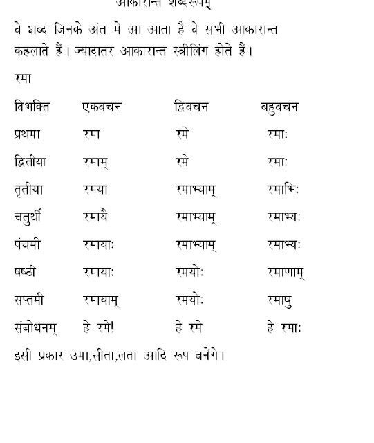 SANSKRITAM: संस्कृत -पाठः ५ shabd roop aakarant