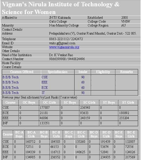 Colleges Info: Vignan's Nirula Institute of Technology & Science for Women - Guntur