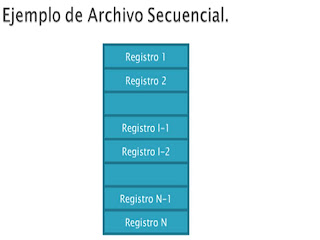 Archivos Secuenciales