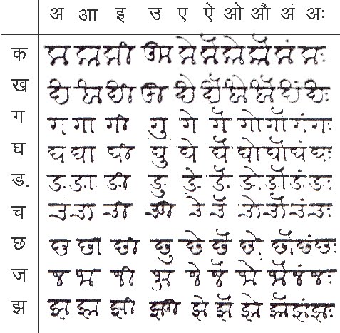 MoDi Script: Learn MoDi script online