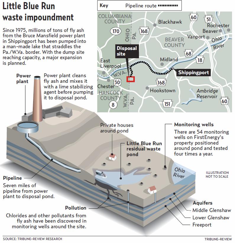 Blog of teh Brute Beast: Exploring the Area: An Alien Lake!?