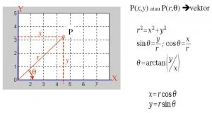 geografi lingkungan: SISTEM KOORDINAT DAN PROYEKSI PETA