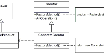 Practical Database Solutions: Design Pattern 3 - Factory Method Pattern