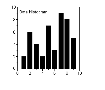 Dalton Richardson 50 Maps Catalog: Histogram