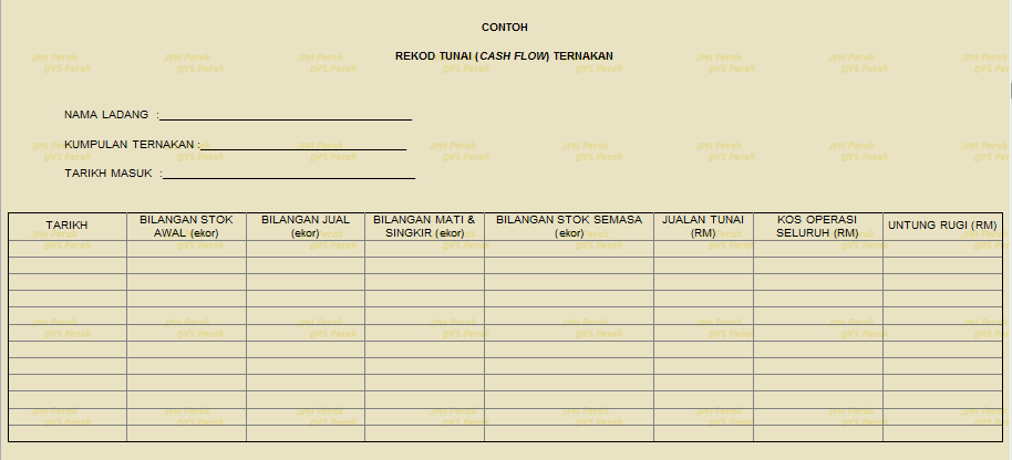 tokan lembu online dot com: MANUAL PENTERNAKAN LEMBU FIDLOT(part 1)