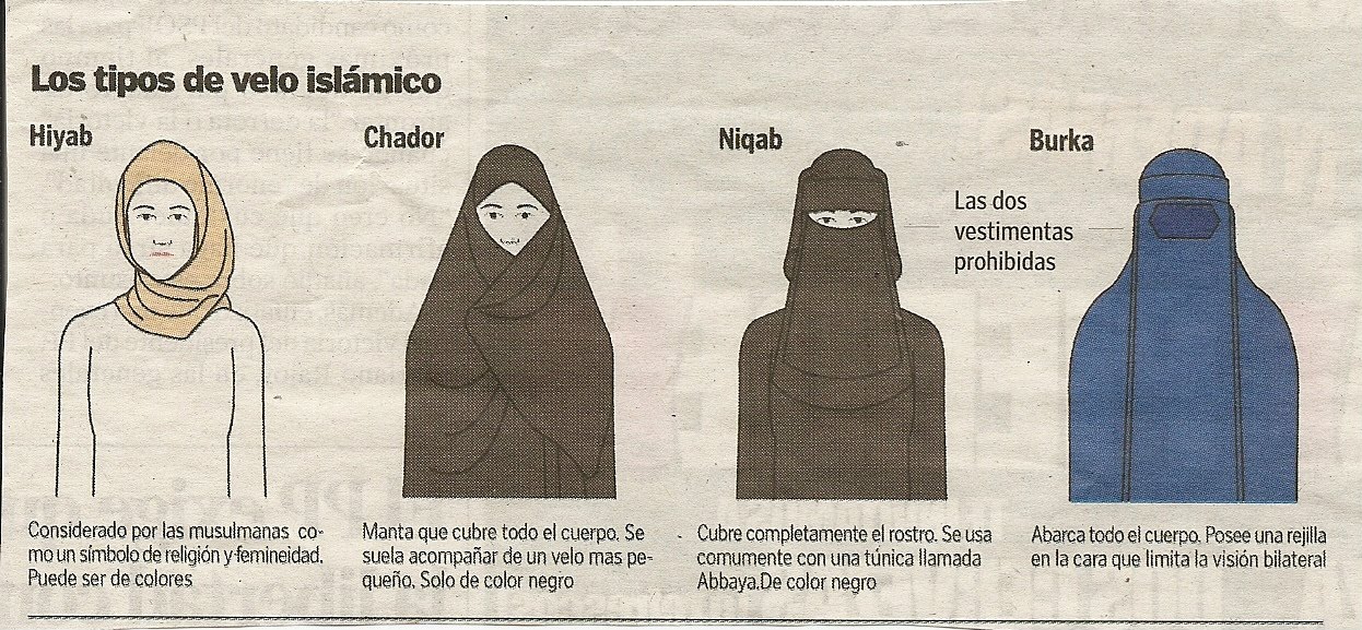 BLOG * SANTA ANA * SABI: TIPOS DE VELO ISLÁMICO