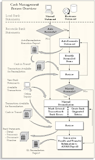 About Bank Reconciliation