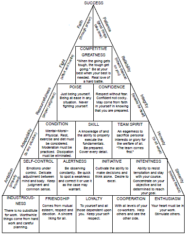 Path of a Leader: Success – How do you define it? Part 3.
