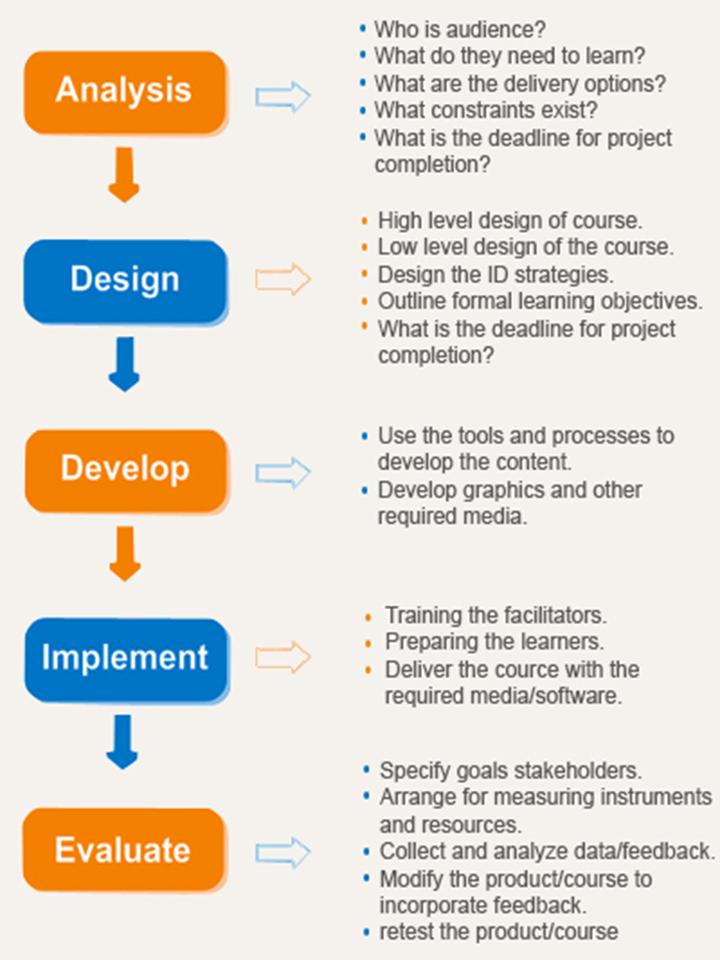 Disseny del pràcticum II de la UOC: Identificació de les diferents ...
