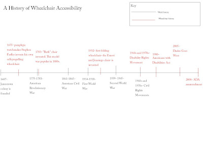 aThEENS: Wheelchair Accesibility Through the Years