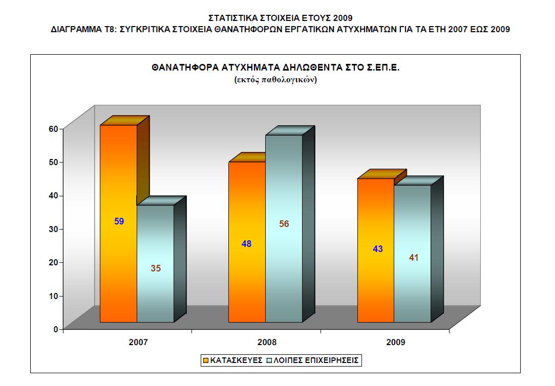 Η ΒΙΩΣΙΜΗ ΑΝΑΠΤΥΞΗ ΕΙΝΑΙ ΠΟΛΙΤΙΣΜΟΣ: Εξορυκτική δραστηριότητα και H&S ...