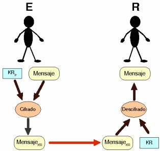 algoritmo: por que es Preciso definido y finito