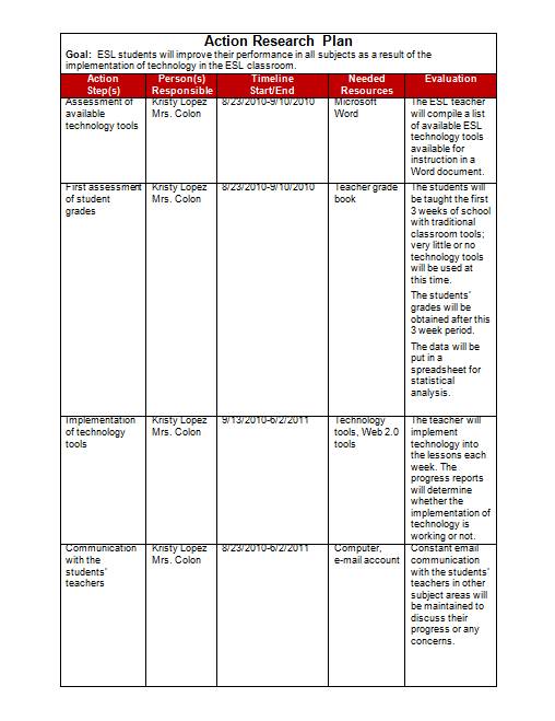 Ms Lopez s Teaching Experiences EDLD 5301 Week 3 Action Research Plan ms-lopez-s-teaching-experiences-edld-5301-week-3-action-research-plan