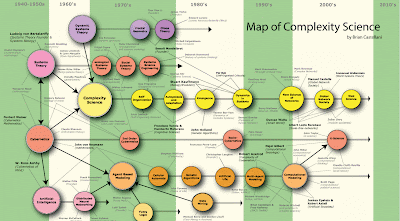 GIS and Agent-Based Modeling: Map of Complexity Science