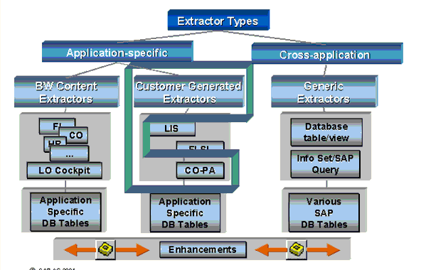 SAP Business Intelligence: One stage stop to know all about BW ...
