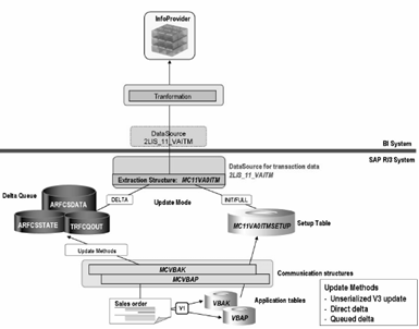 One stage stop to know all about BW Extractors-Part1