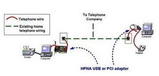 Seminars,seminar Topics: PERSONAL AREA NETWORK