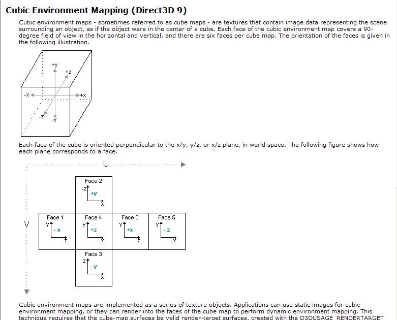 My Graphic Demo: Dynamic cube mapping for real reflection / refraction