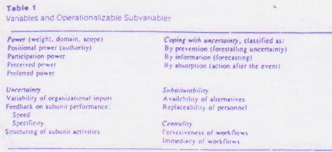 Ruddy Tri Santoso: A Strategic Contingencies Theory of Intra ...