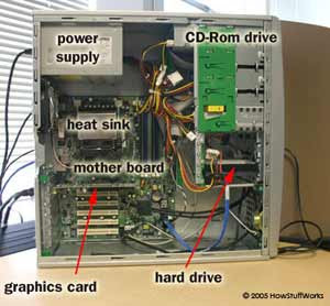 Digital World: What are the parts of the computer?