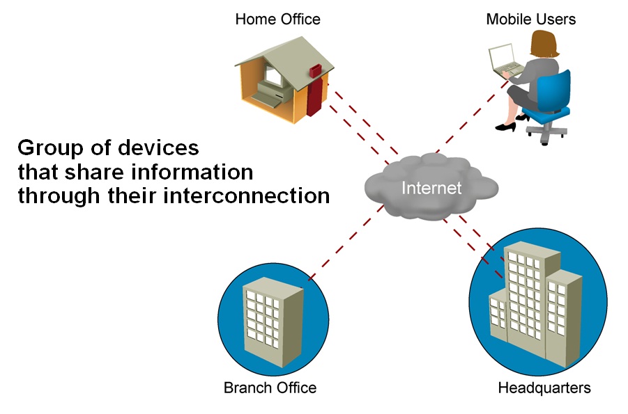 CCNA Review: What Is a Network?