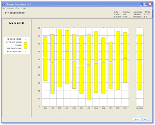 Carli Sekella: AT W1 - Climate Analysis