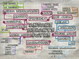 creative journal: week 4 mind map