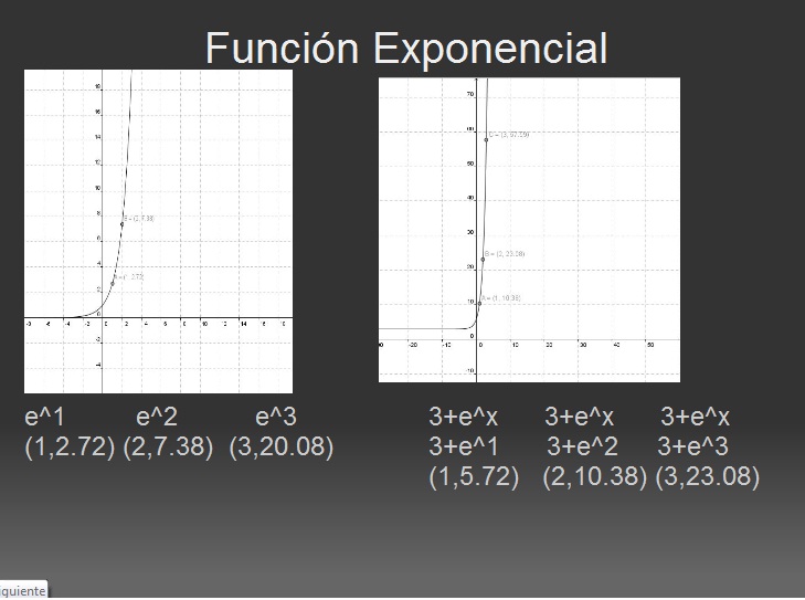 MATEMÁTICAS: 4. Representación grafica de funciones