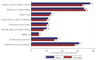K.I.D International: UNICEF Statistics