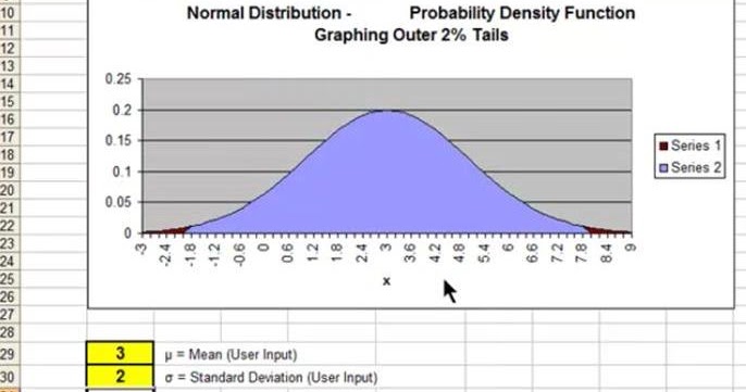 excel-master-series-blog-graphing-the-normal-distribution-in-excel
