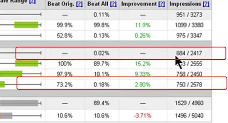 Excel Master Series Blog: How To Build a Much More Useful Split-Tester ...
