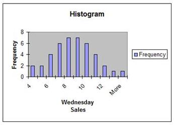 Excel Master Series Blog: Use the Excel t Test To Find Out What the ...