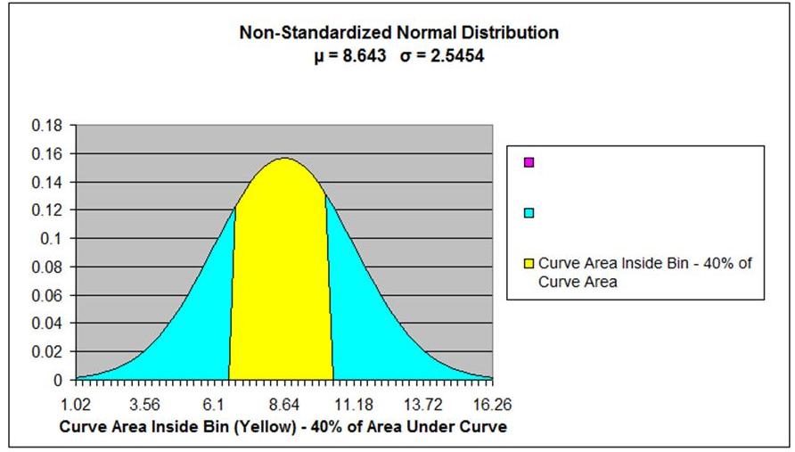Excel Master Series Blog: A Quick Normality Test Easily Done In Excel