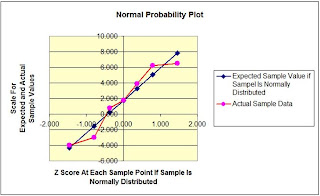 Excel Master Series Blog: A Quick Normality Test Easily Done In Excel