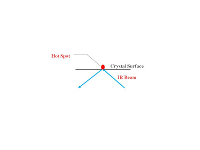 FTIR: Applications and Advice: FTIR Sample Preparation for the 21st ...