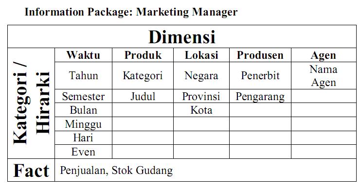 Dhafiq Sagara Desember 2010 Tutorial Java Php C Html Ajax Source Code Informasi Teknologi
