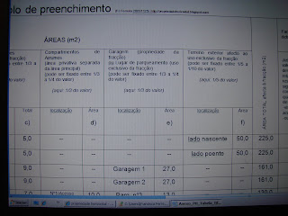 propriedade horizontal: Permilagem da Propriedade Horizontal: Qual é a ...