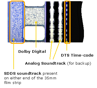 Everything you want to know about in...: What does Dolby and DTS mean ...