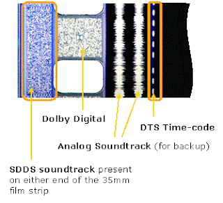 Everything you want to know about in...: What does Dolby and DTS mean to me?