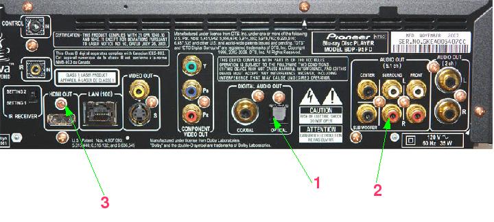 Everything you want to know about in...: How to setup a home theatre?